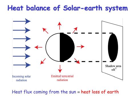Ppt Understanding Radiation And Planetary Energy Balance A