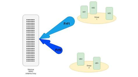 Massive MIMO Wireless Systems Design With MATLAB MATLAB Simulink