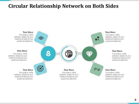Cyclic Relationship Magnifying Network Ppt Powerpoint Presentation