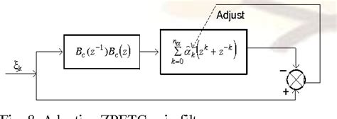 Figure 1 From Real Time Adaptive Feedforward Zero Phase Error Tracking