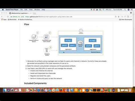 GitHub IBM Blockchain Application Using Fabric Java Sdk Create And
