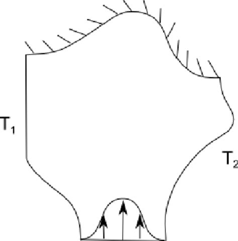 Test Case With A More Complex Geometry Download Scientific Diagram