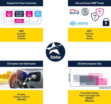 Stellar驱动mcu 意法半导体stmicroelectronics