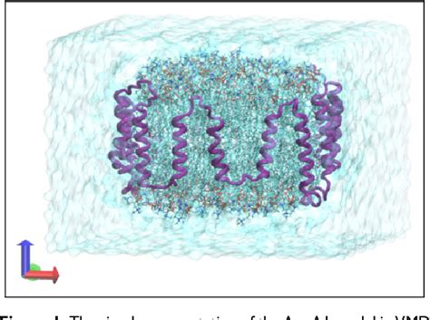 Figure 1 From Gpu Accelerated Molecular Dynamics State Of Art Software Performance And Porting