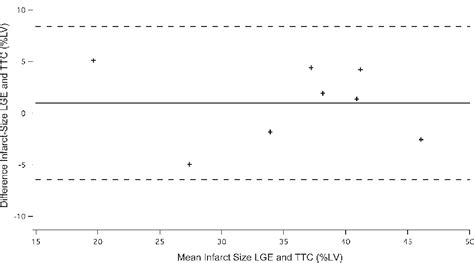 figure 1 from advanced methods for quantification of infarct size in mice using three
