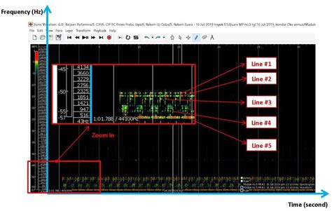 Spectrogram For Fluid End Part In Good Condition Download Scientific Diagram