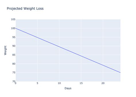 Github Ubc Mdsbmi Calculator Python This Python Package Is For Calculation Of Bmi Body Mass
