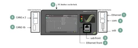 DC Power Systems 242100 510 Telecom Monitoring Module Smartpack2 Touch