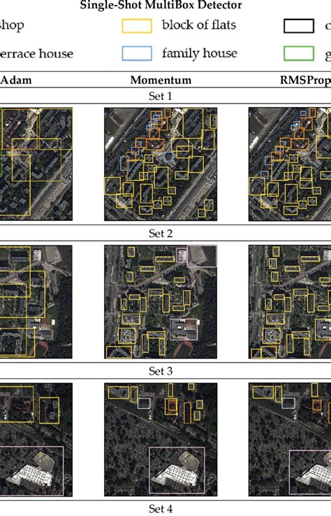 Detection Of Structures Using The Ssd Architecture Download Scientific Diagram