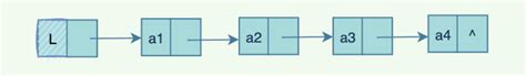 codesolution 1 万字长文带来梳理数据结构 md at main · damaer codesolution · github