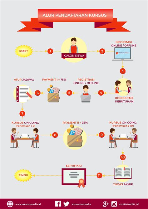 Kursus Komputer Surabaya Creative Media