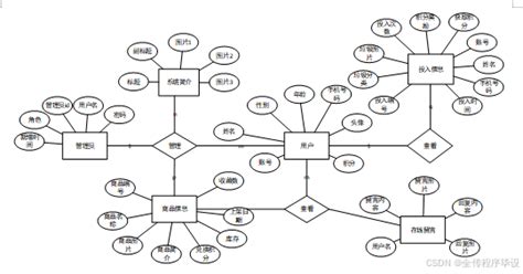 计算机毕业设计springboot垃圾分类管理系统 基于spring Boot的垃圾智能分类管理平台设计与实现 Spring Boot驱动的