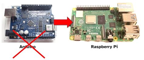 5 Times Arduino Can Be Replaced By Raspberry Pi Chip Wired