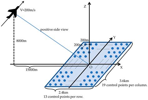 A Robust And High Precision Three Step Positioning Method For An