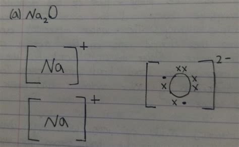 Lattice Enthalpy Flashcards Quizlet