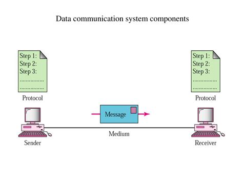 PPT Data Communications And Networking Basic Definitions PowerPoint