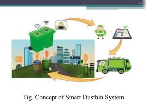 Smart Dustbin For Smart City Pptx