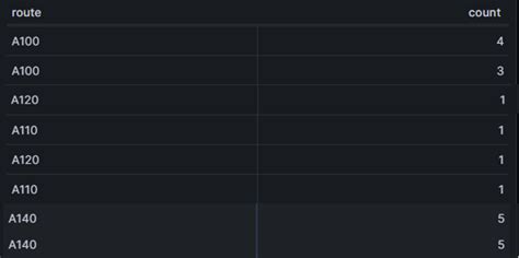How To Map Multiple Values Into One Value Dashboards Grafana Labs Community Forums