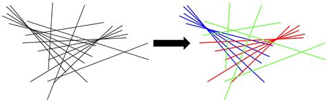 Clustering Algorithm To Group Linear Equation Into Groups To Achieve Certain Conditions