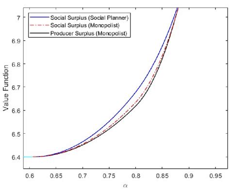 Figure 1 From Optimal Pricing Schemes In The Presence Of Social