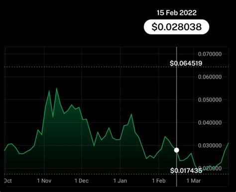 React Native Gifted Charts Npm