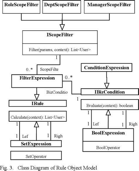 Figure 1 From Research On Workflow Rule Engine Based On Process Manager Screening Semantic Scholar