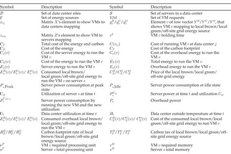Table 1 From Dynamic Vm Placement Method For Minimizing Energy And Carbon Cost In Geographically
