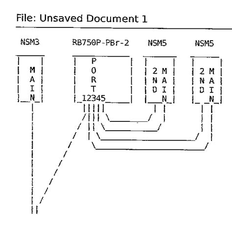 MikroTik Routers Switches Amateur Radio Emergency Data Network