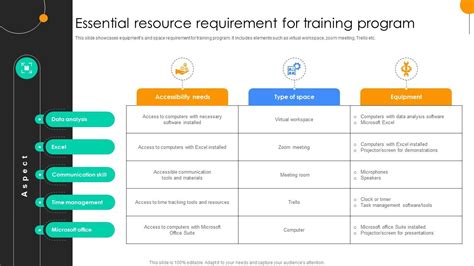 Effective Planning And Execution Of Workshops Essential Resource