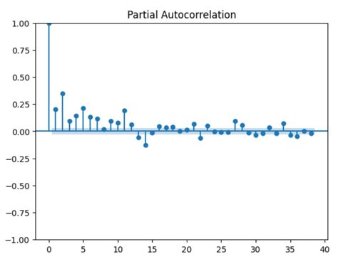 advanced volatility modeling lecture notes — imf sti risk based framework