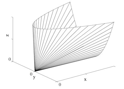 Some Often Used Convex Sets Download Scientific Diagram