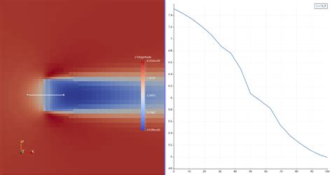 Any Solution For The Numerical Problem Near The Actuator Disc In Openfoam Researchgate