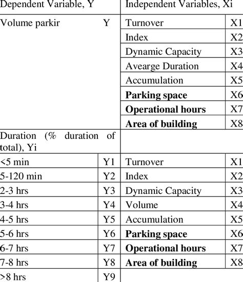 Dependent Variabel And Independent Variable Download Table