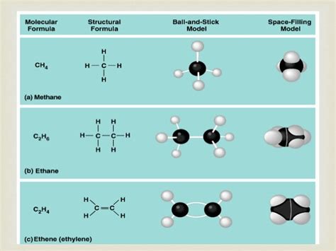 Carbon Compounds Ppt