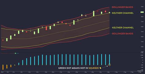 How To Trade The TTM Squeeze Indicator TrendSpider Blog