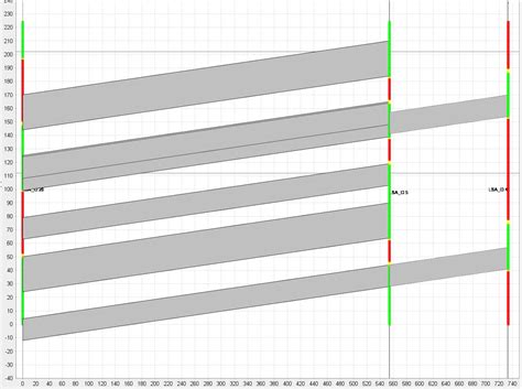 Java How To Compare Chars In Loop Only For Specific Range Stack Overflow