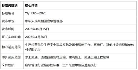 最新发布！应急处置卡编制全国统一标准来了，2026年4月30日正式实施 Ehs动态 环境健康安全网