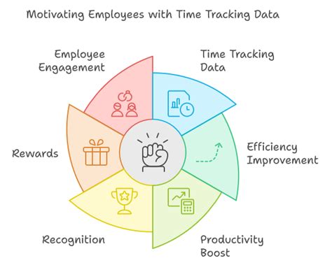 Time Tracking For Employee Accountability Boost Productivity Transparency
