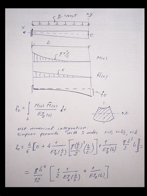 How Can One Find The Deflection Of A Non Prismatic Cantilever Beam Researchgate