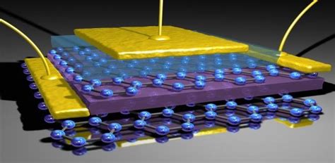 Schematic Diagram Of Graphene Bn Resonant Tunneling Transistor