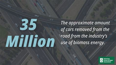 What Is Biomass Energy Afandpa