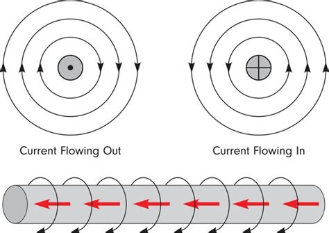 Coil Which Current Flows Through Over 11 Royalty Free Licensable Stock