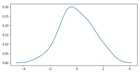 Python 如何从具有多个分布的 Seaborn 分布图中检索所有数据？stack Overflow中文网