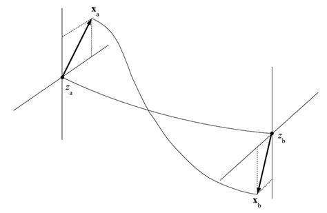 6 General Curvilinear Axis Download Scientific Diagram