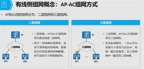 wlan无线局域网技术 基础（二）poe与poe交换机的功能，二层组网和三层组网的概念与方式，有线组网概念：直连式组网、旁挂式组网