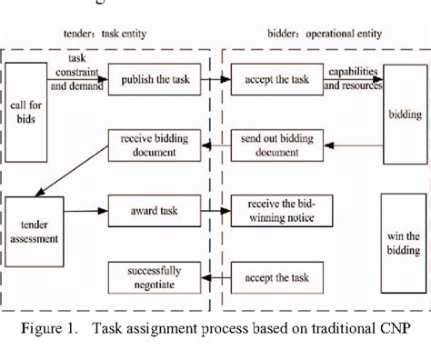 Interrupt Priority Level Semantic Scholar