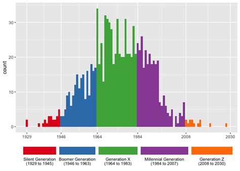 Generations • Generations