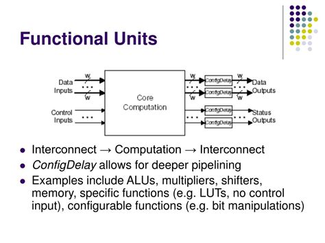 Ppt Rapid The Reconfigurable Pipelined Datapath Powerpoint
