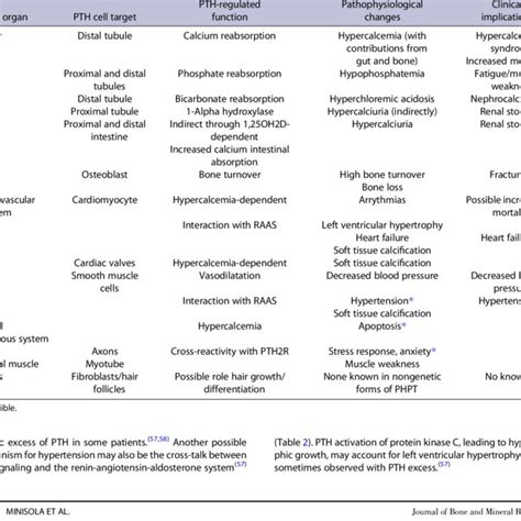 Incidence And Prevalence Of Primary Hyperparathyroidism In The World