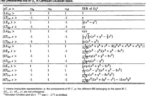 Table Ii From Molecular Symmetry And Ab Initio Calculations Ii